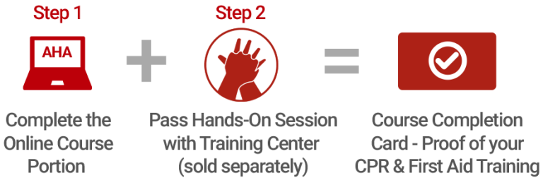 AHA's ACLS blended learning in San Jose - HeartCode ACLS Online ...